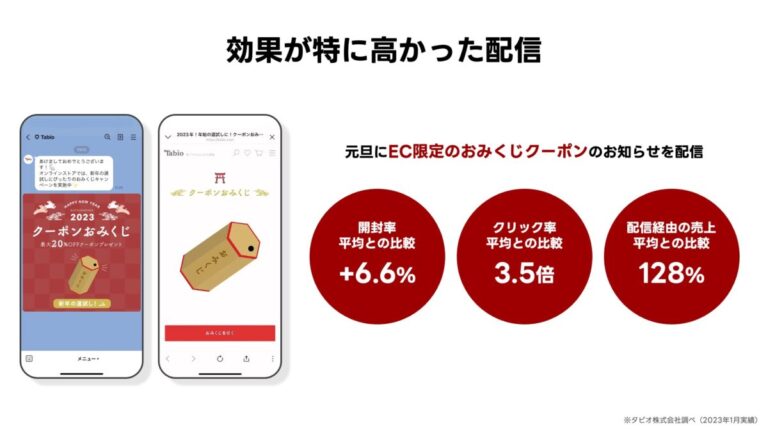 「Tabio」のLINE公式アカウントの使い方とは？具体的な活用方法や売上アップ術を公開！【セミナーレポート】 | EC・ネット通販を中心とした物販ビジネス専門メディア 「コマースピック」