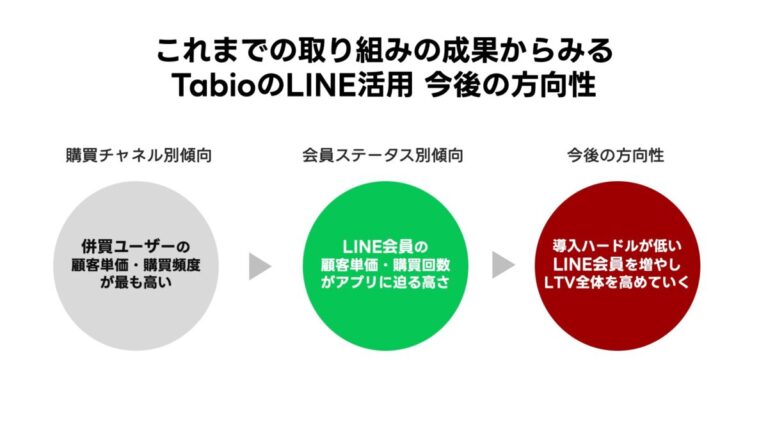 「Tabio」のLINE公式アカウントの使い方とは？具体的な活用方法や売上アップ術を公開！【セミナーレポート】 | EC・ネット通販を中心とした物販ビジネス専門メディア 「コマースピック」