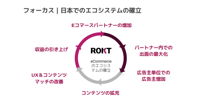 リテールメディア最前線！ECに新たな収益軸を生み出すRoktが主催したカンファレンス「ROKT DAY JAPAN」参加レポート | EC ...